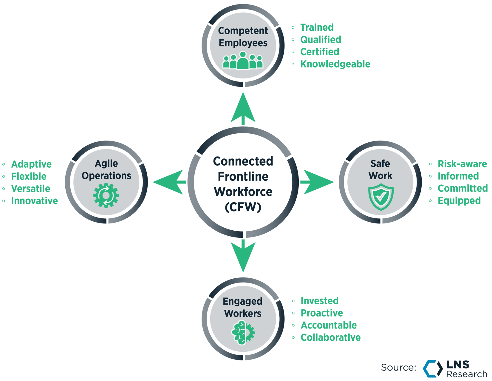 How to Get a 30-day Employee to a 30-year Performance Level